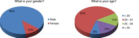 Statistical Questions Download High Quality Scientific Diagram