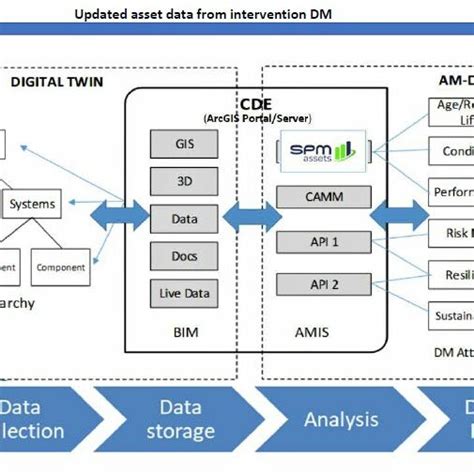 Proposed Concept Framework Of Cde In Amp Process Download Scientific Diagram