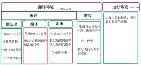 C语言调试技巧(debug)及程序运行时出现的问题c语言debug Csdn博客 C语言调试技巧(debug)及程序运行时出现的问题c语言debug Csdn博客