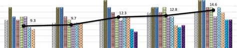 Frequency Comparison Between Different Fpga Boards Download