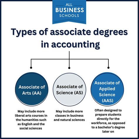 Accounting Degree Top 25 Best Online Accounting Degree Programs