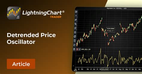 Detrended Price Oscillator Theory And Chart Implementation