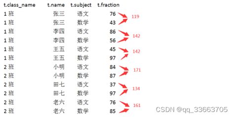 Sql分数排名查询 Csdn博客