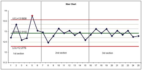 Statistical Process Control Spc Basics Class February 13 2026 Mason Oh Qc Training