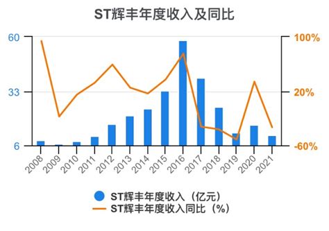 一次看完辉丰股份财务分析财富号东方财富网