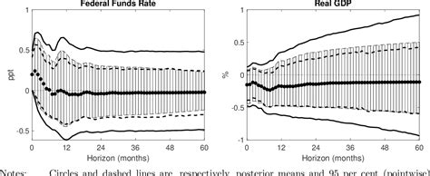Figure 1 From Robust Bayesian Analysis For Econometrics Semantic Scholar