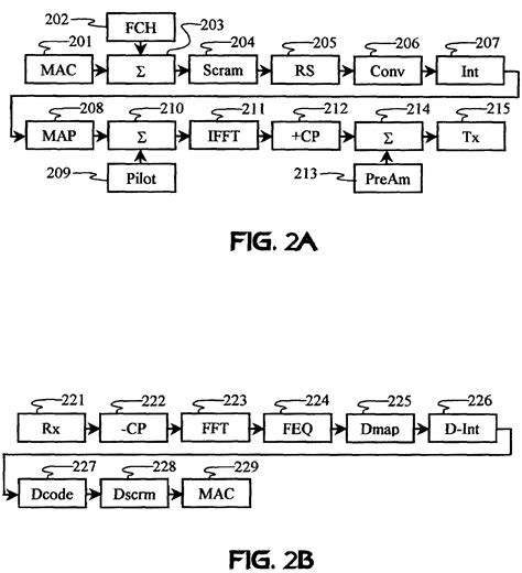Superposition Coding Patented Technology Retrieval Search Results Eureka Patsnap