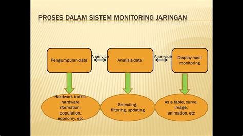 Sikomo Sistem Kontrol Monitoring Esp8266 Flutter Mqtt Vrogue Co