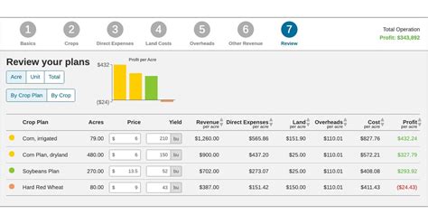 Conservis Adds New Budgeting Module In Response To Requests By Farmers