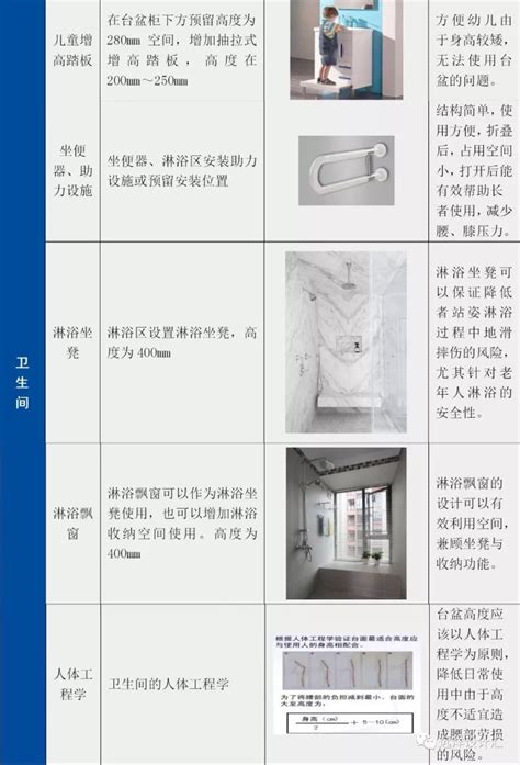 住宅室内空间的健康营造上篇 健康 友绿智库