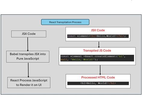 anthony irudhaya aakash a on linkedin reactjs javascript jsx