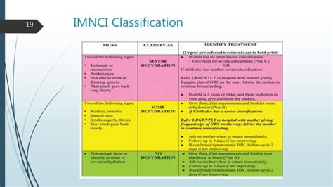 Acute Diarrheal Diseases