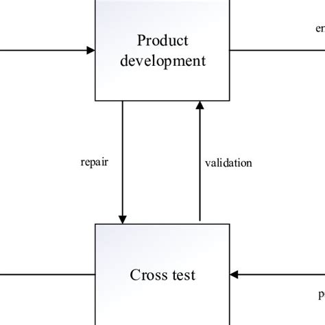 DC Charging Sequence Diagram Figure EE2 From IEC 61851 23 2 Download Scientific Diagram