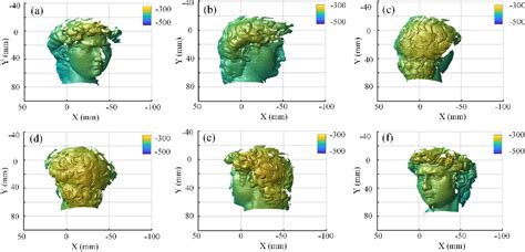 Figure 10 From 3 D Reconstruction Of Dynamic Objects With Dual Domain Modulation Strategy