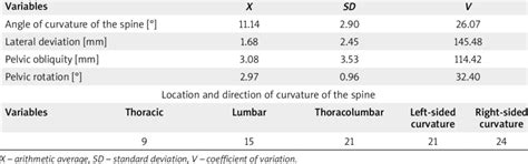 Variables Of Tested Parameters Download Scientific Diagram