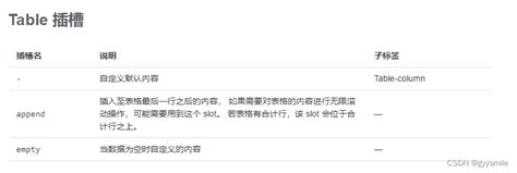 elementplus表格table自定义合计行，还不止一行！ element plus 表格 自定义统计行 csdn博客