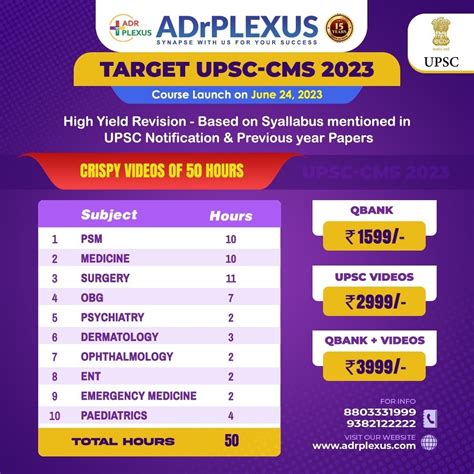 Combined Medical Services Examination UPSC UPSC CMS AdrPlexus