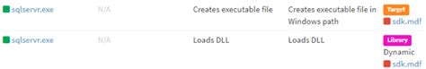Attackers Targeting Ms Sql Servers To Steal Bandwidth For Proxy Services