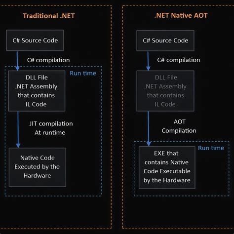 Part 9 Microservices And Distributed Systems C Net Interview
