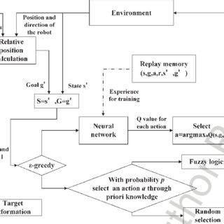 PDF Path Planning In An Unknown Environment Based On Deep Reinforcement Learning With Prior