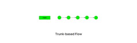 Git Branch Name Convention Best Practices And Guidelines For Effective