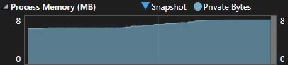 C In Qt Why Does Setting The Style Sheet Of A Qpushbutton Increases My Memory Allocation