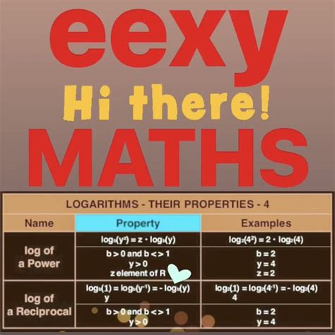 Exponentials Logarithms Esponenziali Logaritmi Math Inverse