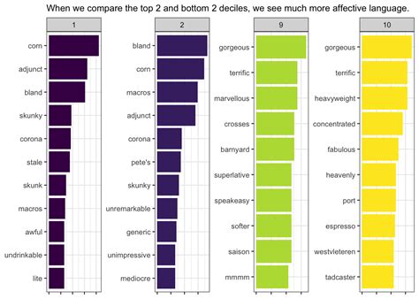5 Text Analysis An Introduction To Text Analysis With R For Sensory