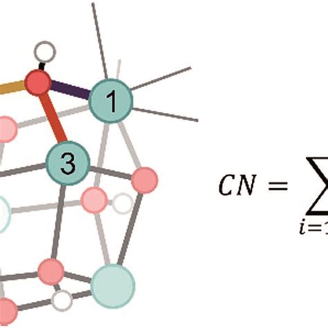 Schematic Representation Of The Applied Collective Variable Three Download Scientific Diagram