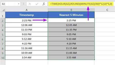 3 Ways To Round Off Time To Nearest Multiple Of 5 Minutes In Excel