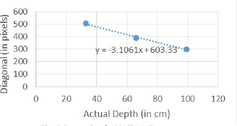 Figure 1 From Face Detection Based Depth Estimation By 2d And 3d Cameras A Comparison