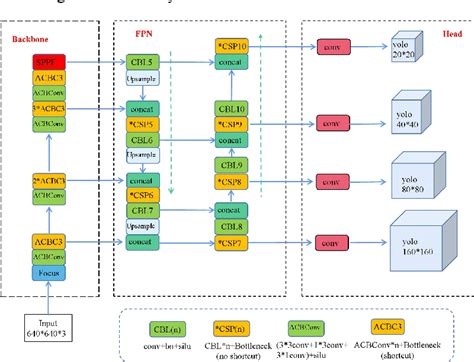 Figure 1 From Pedestrian Fall Detection Based On Ac Yolov5s Semantic Scholar