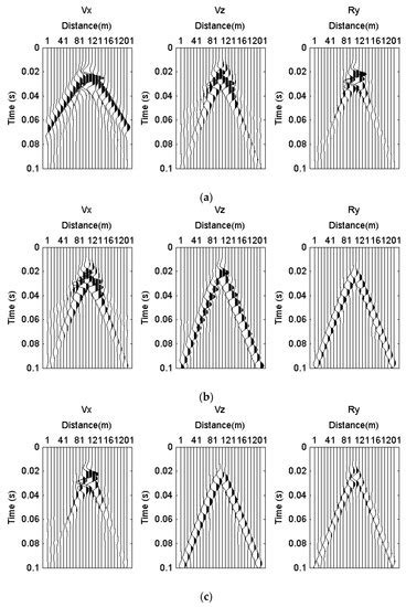 The Characteristics Of Seismic Rotations In Vti Medium