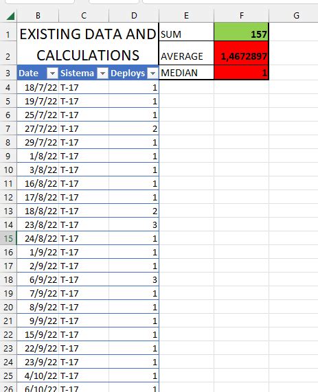 Calculate Median Based On Dynamic Information Microsoft Fabric Community