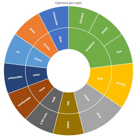 Sentiment Analysis For Bot Conversations Bitext We Help Ai