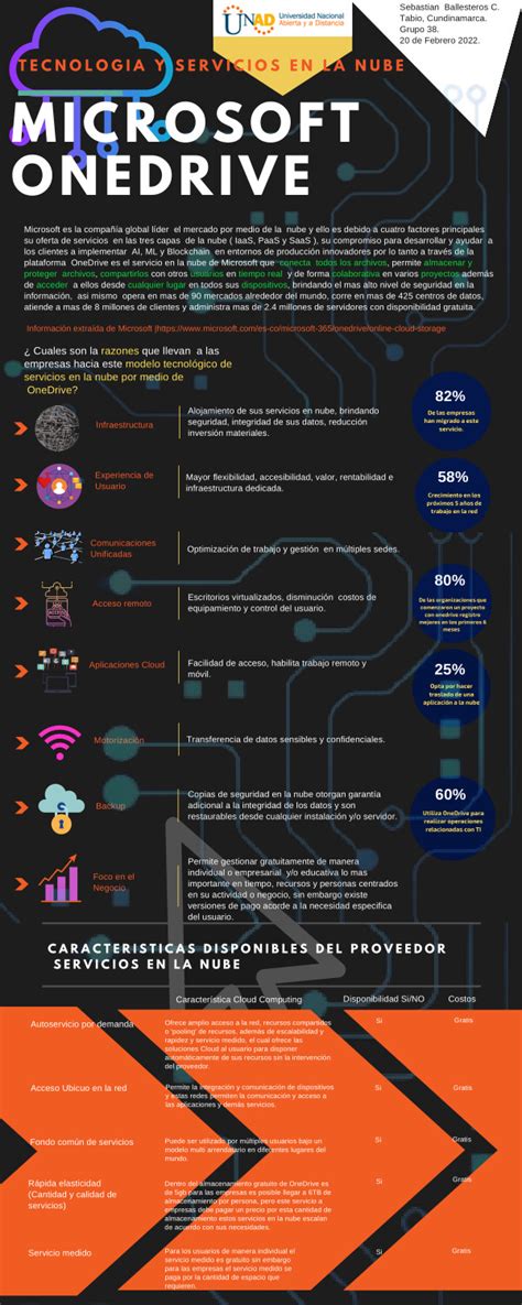 Infografia Servicios En La Nube Proveedor Microsoft Onedrive Flipsnack