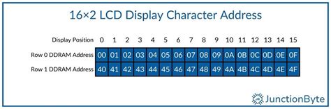 Interfacing 16x2 Lcd With 8051 Microcontroller Junctionbyte