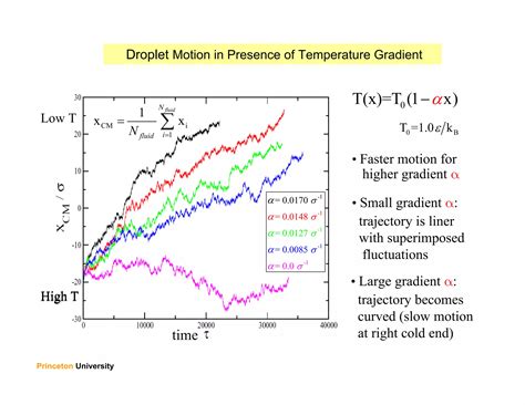 Droplet Propulsion By Thermal Modulation Of The Liquid Solid