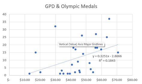 Solved How Would You Interpret Correlation The R Squared Chegg Com