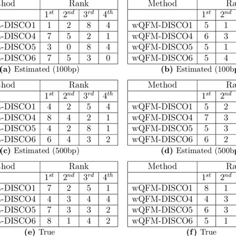 Effects Of Different Weighting Schemes In The Tagging Technique Of Download Scientific Diagram
