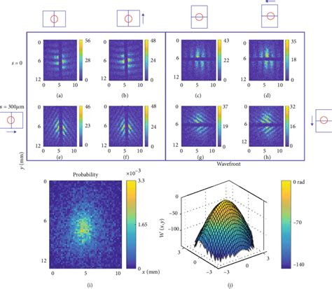 Spatial Wavefunction Characterization Of Single Photons From An Download Scientific Diagram