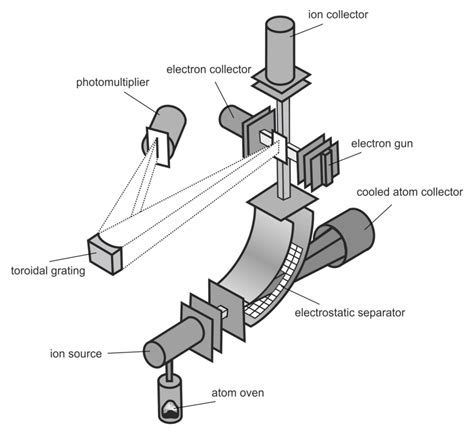Schematic Representation Of The Experimental Setup Download