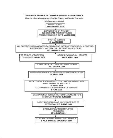 Adobe Illustrator Flowchart Template