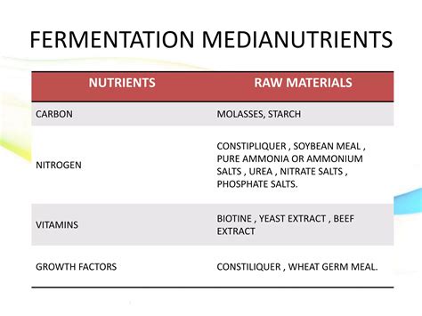 Inoculum Development And Productioin Media Pptx
