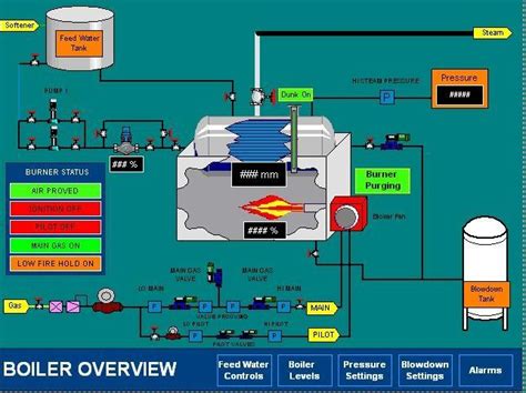 Scada Rs Automation