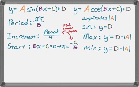 Graphing Sine And Cosine Functions YouTube