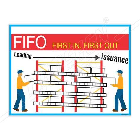 First In First Out Fifo Safety Poster Protector Firesafety