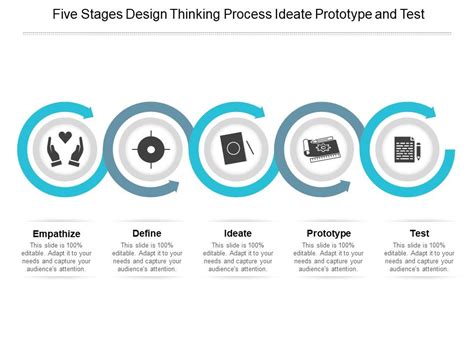 Five Stages Design Thinking Process Ideate Prototype And Test Ppt Powerpoint Presentation