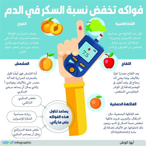اطعمة تحرق السكر في الدم