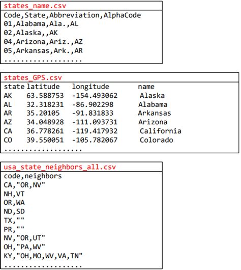 For Each Person Write A Cypher Query To List The Persons Name Together